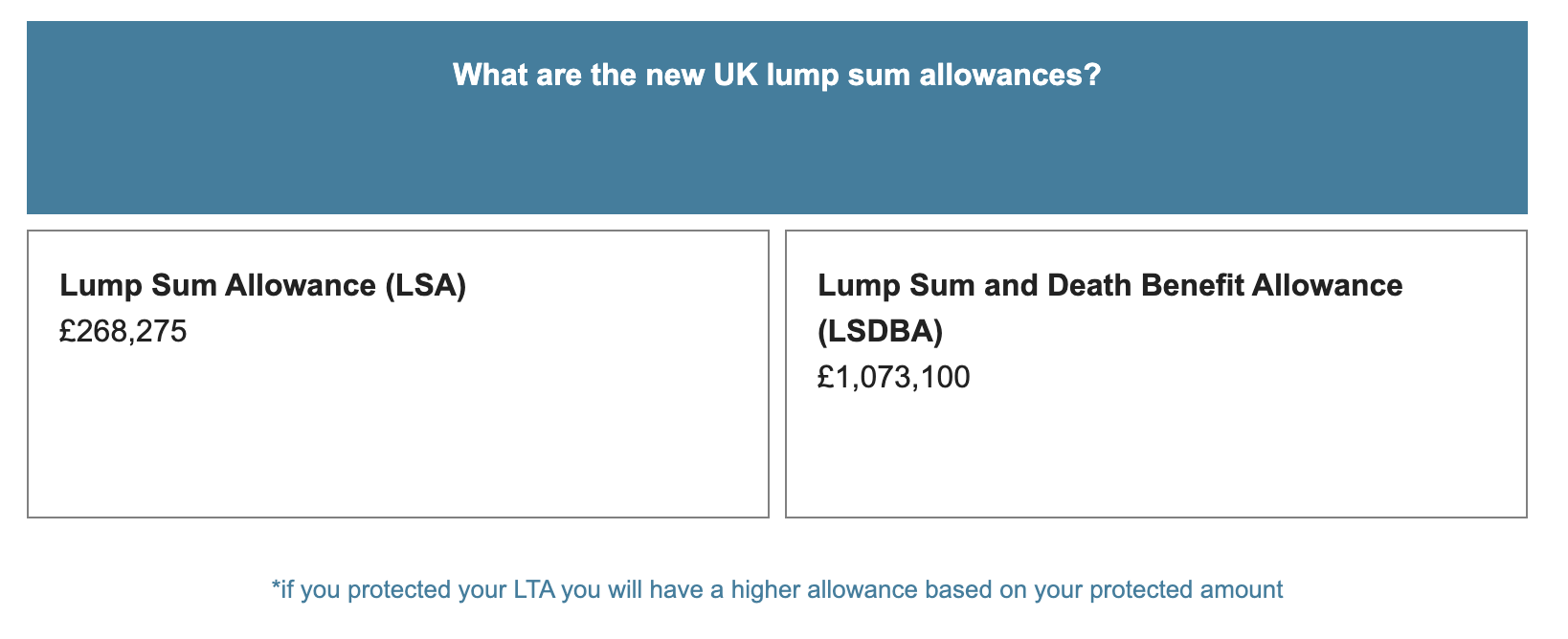 Guide to the New UK Lump Sum Allowances | Florin Pensions